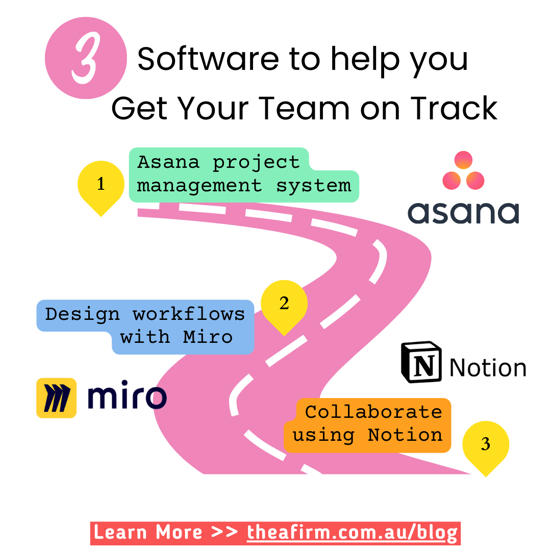 Use These 3 Project Management Systems To Accelerate Your Team’s Output ...
